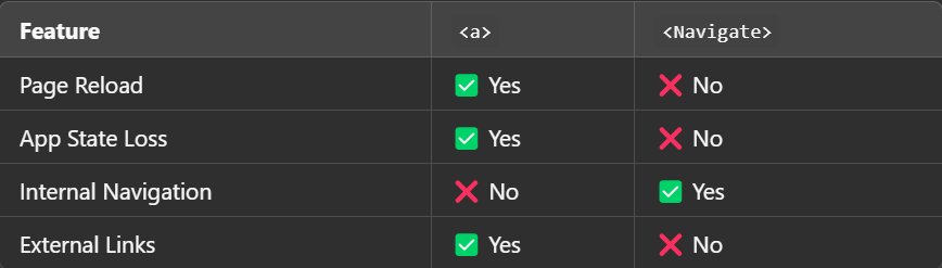 Understanding the Difference Between and in React Router DOM | by Aswanth Alakkadan | Medium