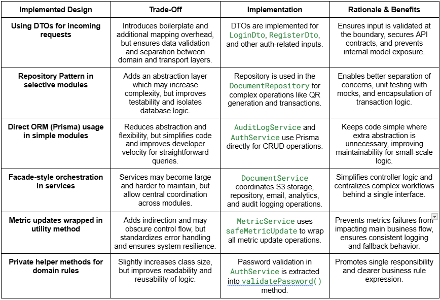 Refactoring and Design Patterns in Enterprise Applications: A Case Study of Auth, AuditLog, and ...