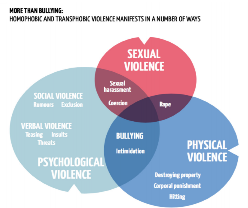 Why and How LGBT Issues Should be Discussed in Schools | by Tyler ...