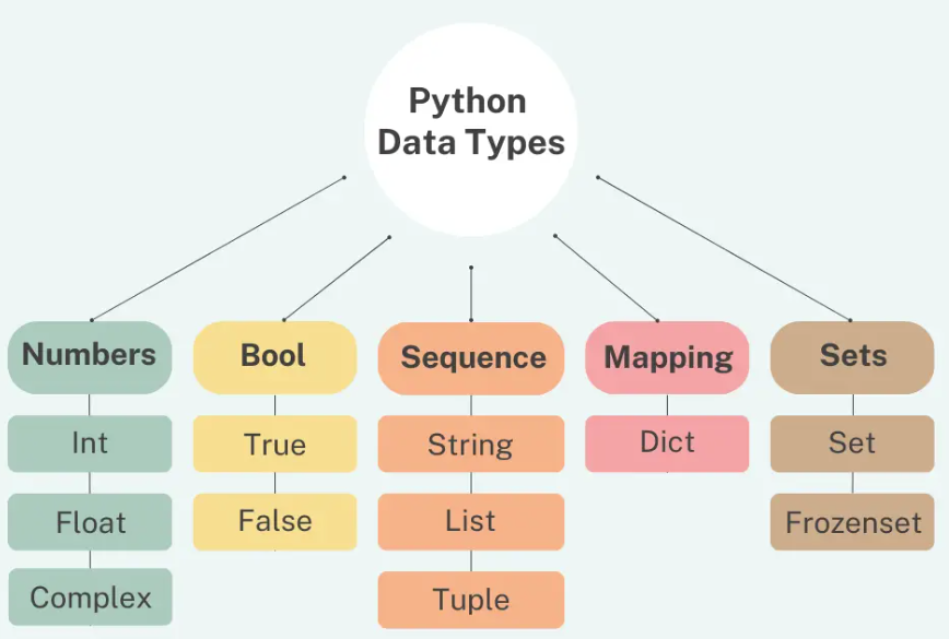 Algorithmic Data Science — 1 Data Structures And Data Formats By