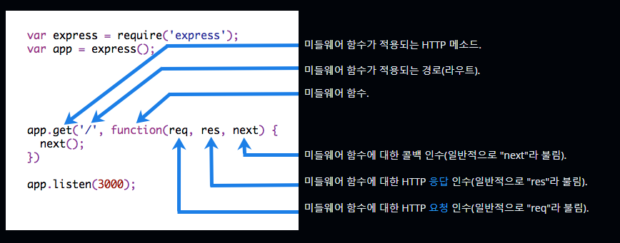 Express.js 간단한 개념. Express.js | by JINYOUNG KIM | Aug, 2024 | Medium