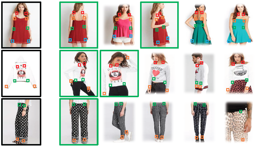 Data-centric AI in Fashion: Applications, Models and enabling Datasets ...