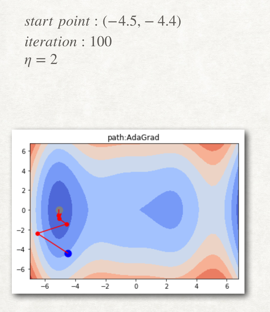 Pytorch Optimizers 02- ADAGRAD /ADADELTA/RMSPROP | by 吳政龍 | Medium