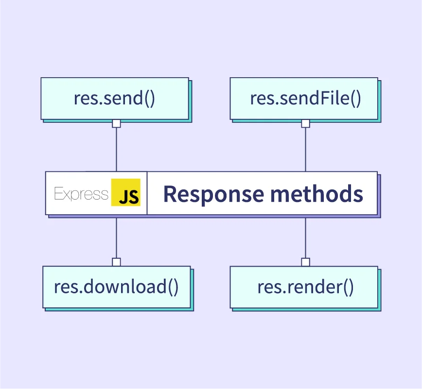 Day 10: Learn Node.JS in 30 days (Beginners) | by Pradeep A | Medium