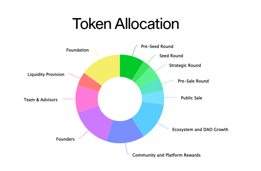 Introduction to Swash. The content of the article: | by Namillian2 | Medium