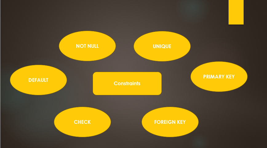Constraints In Mysql Constraints In Sql By Manasa B R May 2024 Medium