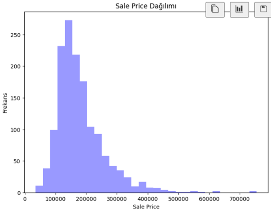 Lineer Regresyon ve Random Forest Algoritması ile Ev Fiyat Tahmini ...