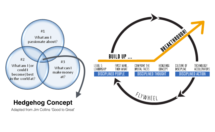 The Maze №12 — Amazon, Foursquare, and the Flywheel Effect | by Capital ...