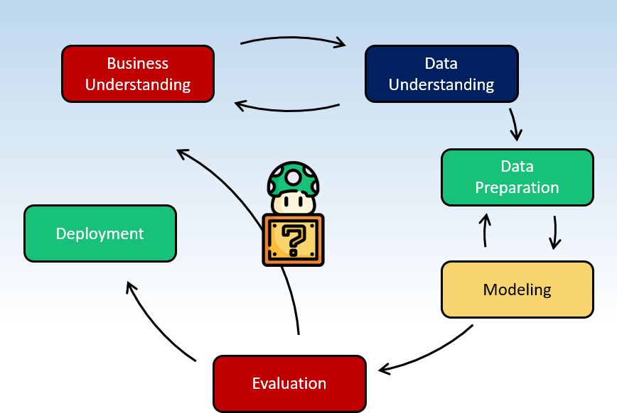Wie ein Data Product erfolgreich entwickelt wird. | by Brandon | Data Engineering 101 | Medium