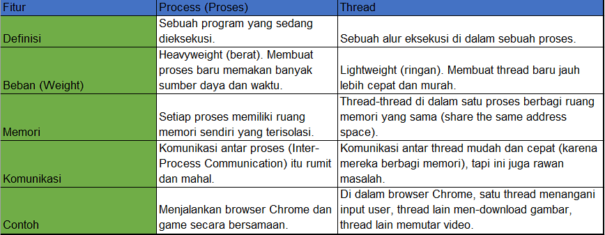 JAVA : MULTITHREADING AND SYNCHRONIZATION | by Samuel Hutagaol | Oct ...