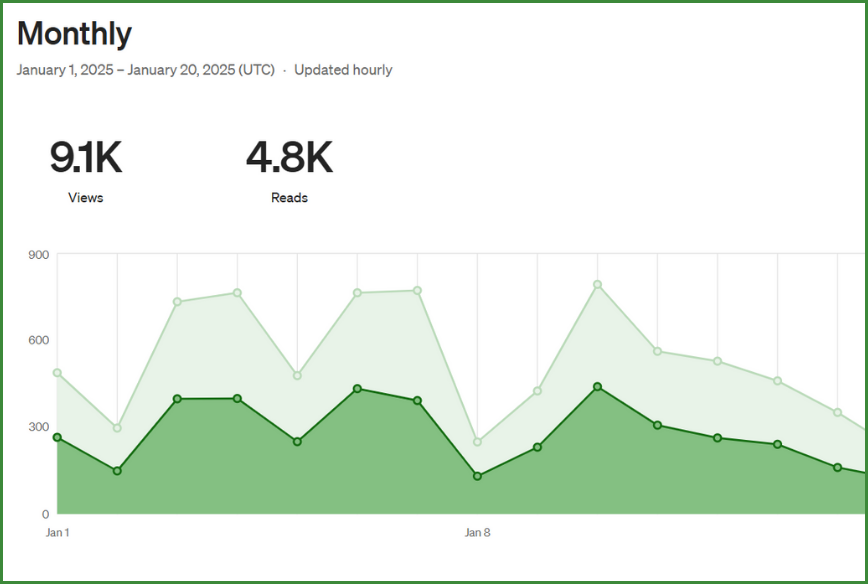 How to Write Engaging Stories That Rank on Medium | by Ammar Mukhtar ...