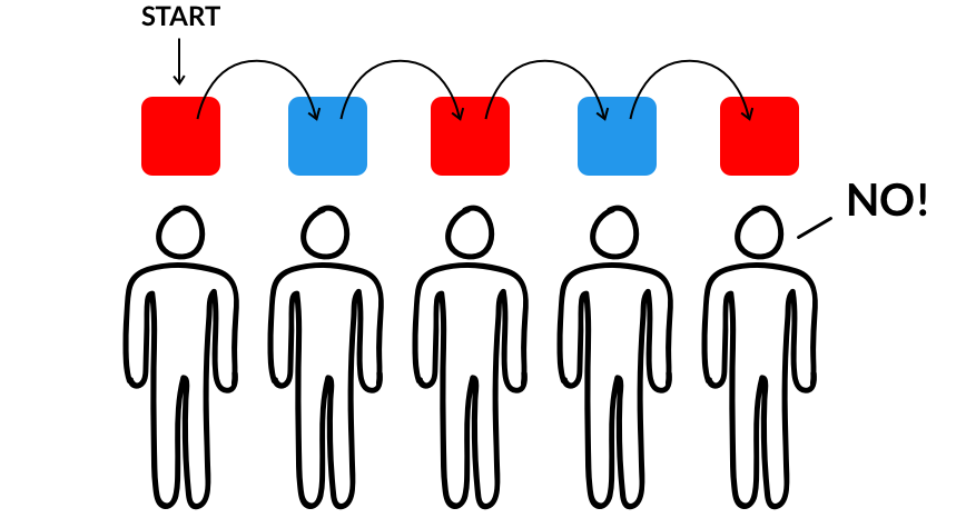 Human Turing Machine Puzzles. I recently came up with a simple game ...