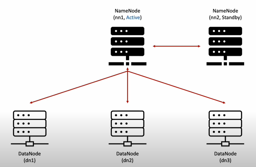 [Bigdata Cluster] HDFS 개념과 Basenode(AWS) 만들기 | by gpglab | Medium