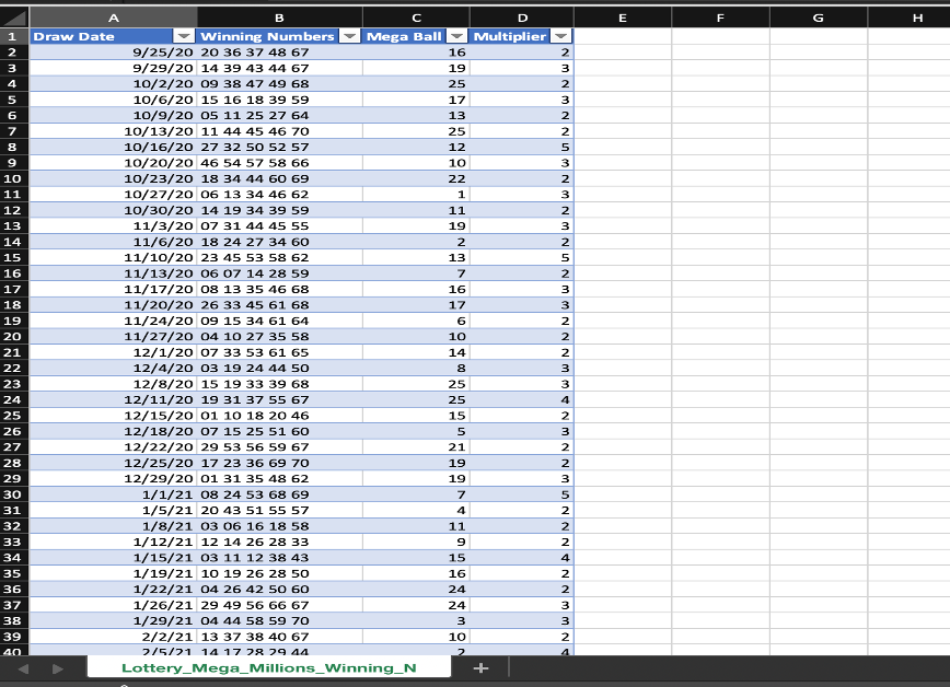 Unveiling the Mysteries of Big Data through Mega Millions | by ...