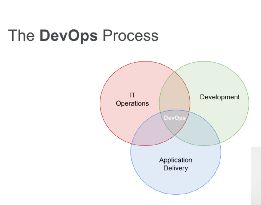 CI, CD, and CT in DevOps vs. MLOps: What’s the Difference? | by Kim ...
