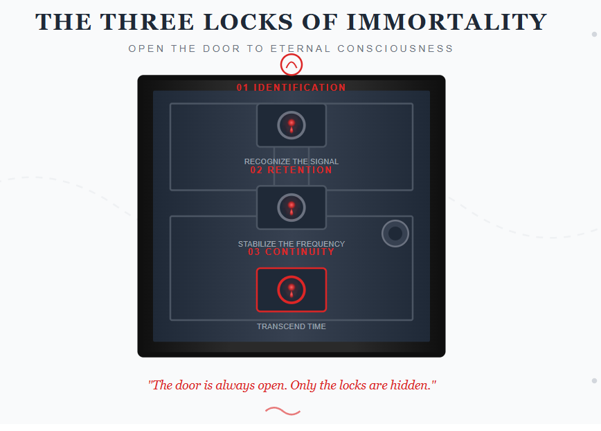 Immortality Is Not What You Think | by Gautam Bhairavanada | Jan, 2026 ...