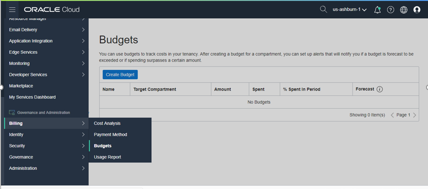 Control Your Spending Using Budget Feature On Oracle Cloud By Harjul Jobanputra Medium