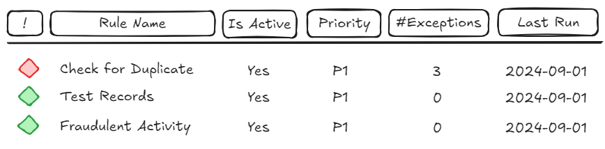 Putting a UI on our Data Quality System | by Julian Ford | Medium