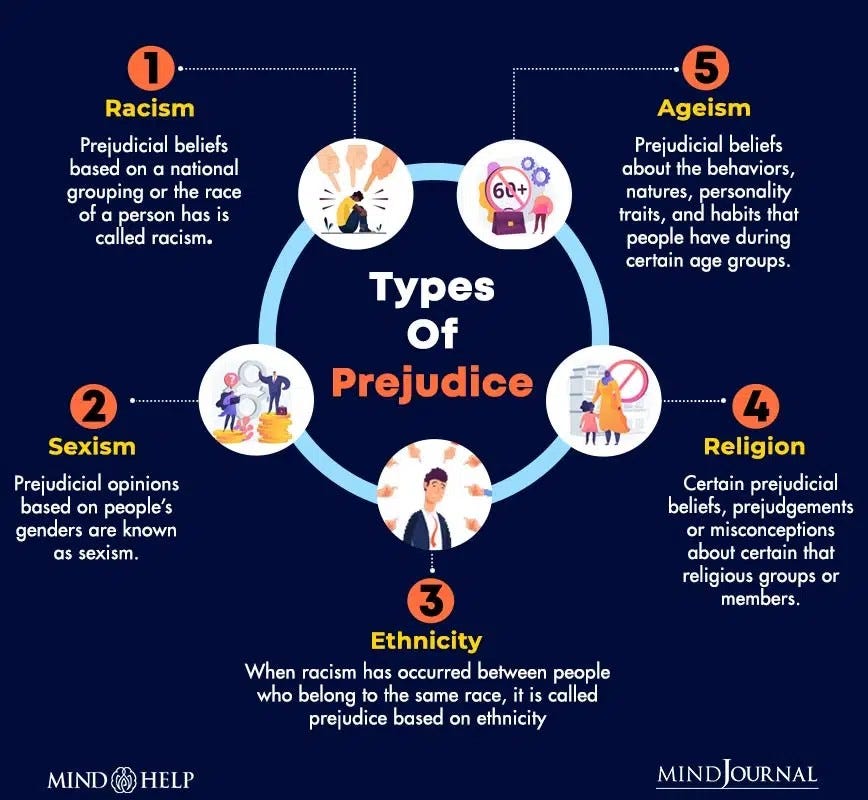 Prejudice. Prejudice is an unfounded or negative… | by Mind Help | Jul ...