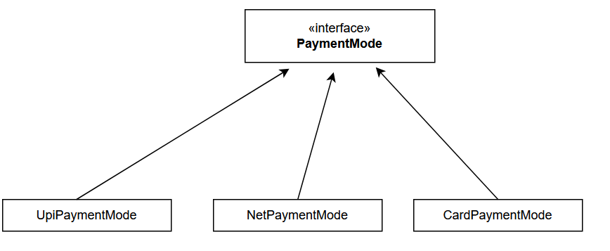 Open/Closed Principle in SOLID Principles | by Vipin | Medium