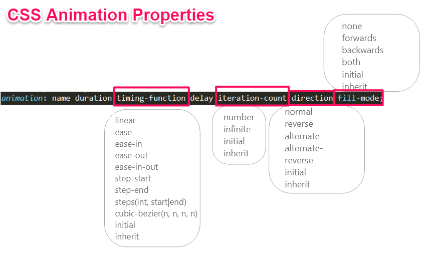 Week 4 — CSS Animation - David H - Medium