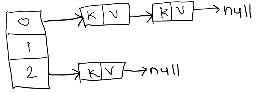 FAQ: Basics of Java Equals() and HashCode() | by Sudamini | Medium