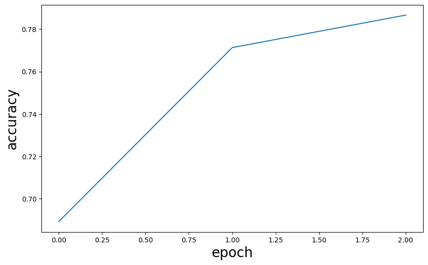 Hyperdimensional Computing For Graphs Machine Learning By Jerry Tang Stanford Cs224w