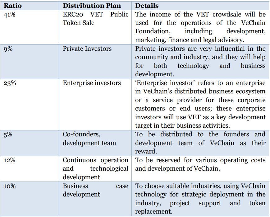 VeChain — The Groundbreaking Blockchain Solution for Enterprise | by ...