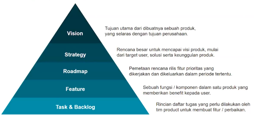 Product Vision and North Star. Product Management Fundamental from… | by My Skill | Medium