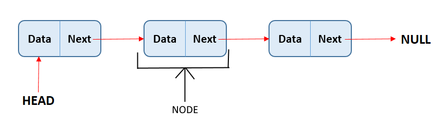 Linked Lists in a Nutshell. So you’ve been learning Javascript for ...