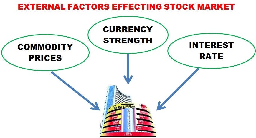 Major factors that can affect prices of stocks in the market | by Epic ...