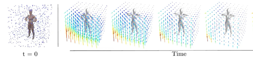 Neural Implicit Representations for 3D Vision | by Sooraj Abraham | Medium