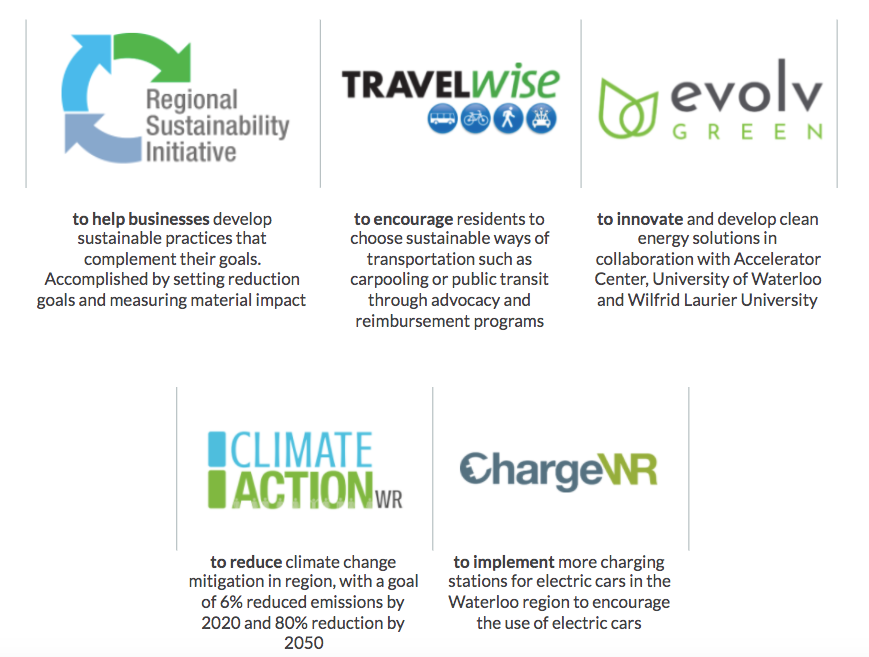Waterloo Community Spotlight: Sustainable Waterloo Region | by 180 ...
