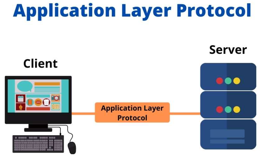 APPLICATION LAYER PROTOCOLS. Protocols are the set of rules that… | by ...