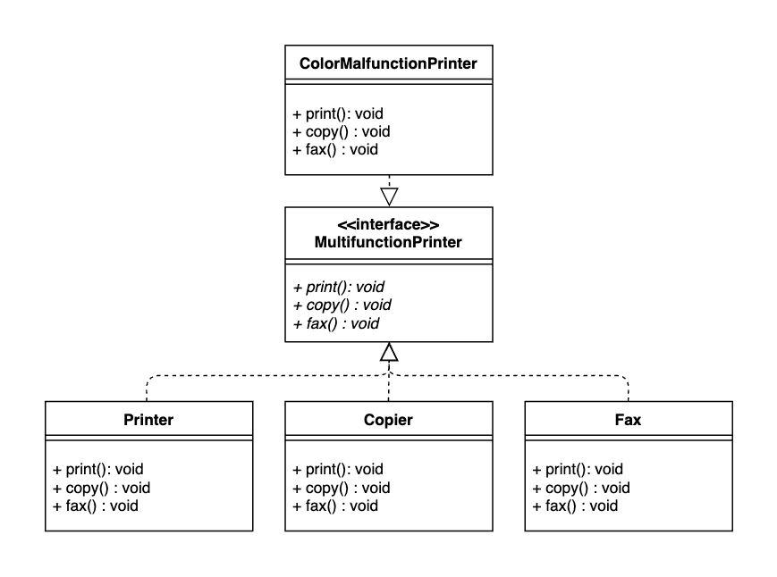 [OOP] SOLID 원칙4 — ISP(Interface Segregation Principle) | by dEpayse | Medium
