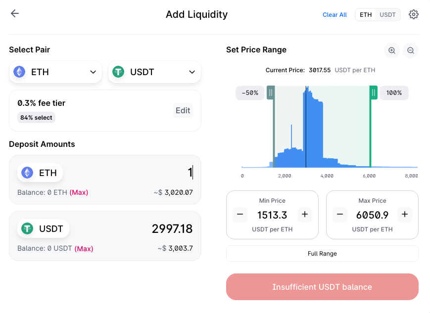 Concentrated Liquidity for Multiple Pooled Assets | by Qi Zhou | Medium