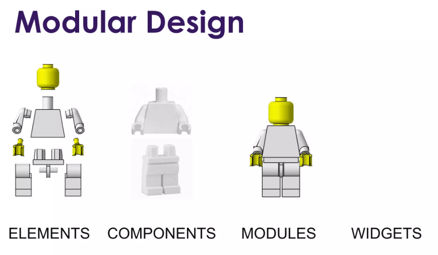 Modular Design in Camping, Life of Design by Camp One NR | by G Crimson | Medium