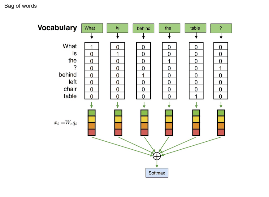 LDA(Latent Dirichlet allocation)範例＋實作 | by Sharon Peng | Medium