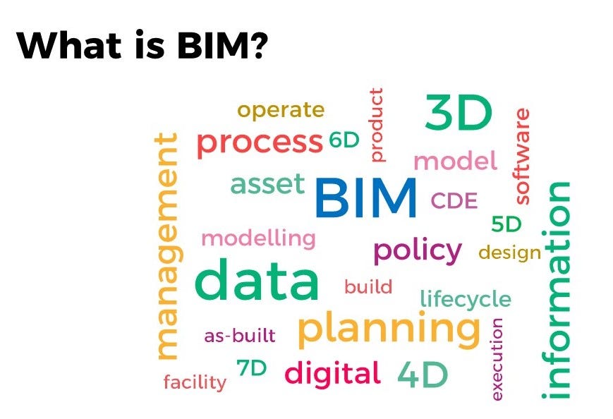 Introduction to BIM: Making sense of THE Buzzword | by Oliver Eischet ...