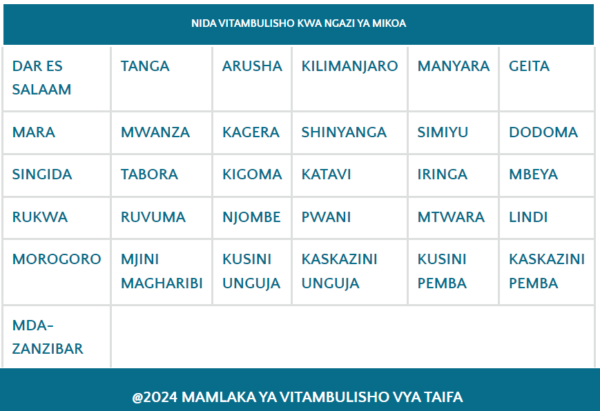 NIDA Online: Orodha ya Majina Ambao Vitambulisho Viko Tayari Mikoa Yote ...