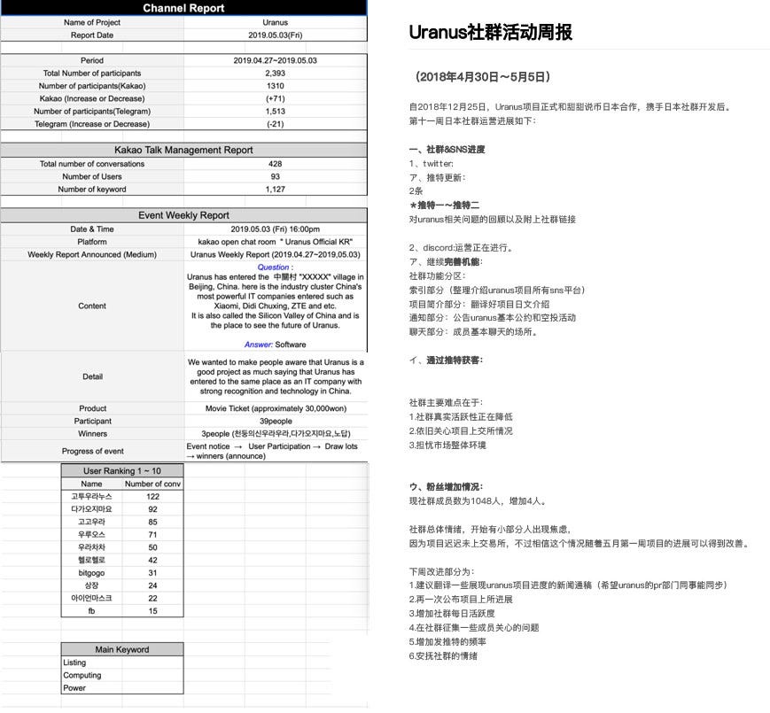 Uranus Weekly Report(4.29.2019- 5.5.2019) | by Uranus | Uraners | Medium