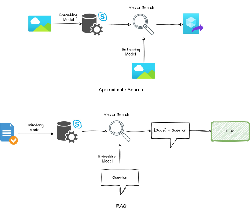 Vector capabilities of OceanBase Database: find similar images in a blink | by Peng Wang | Jun ...