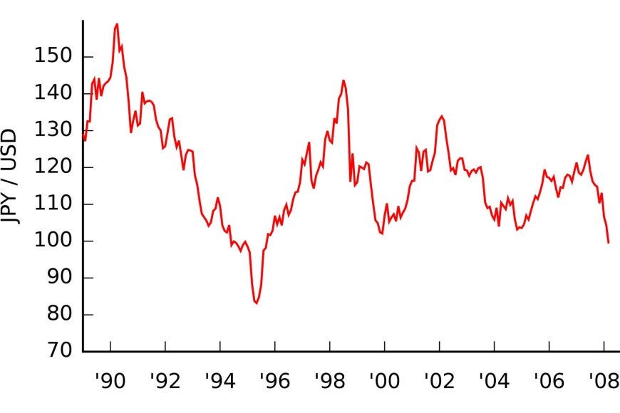 The Impact of the Japanese Yen’s Decline on Everyday Life | by Nipino ...