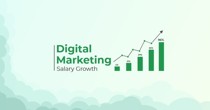 About Digital Marketing - Pavan - Medium