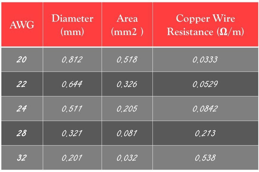 Unbelievable Tips About What Is Awg In Cable Blog | Bennafi