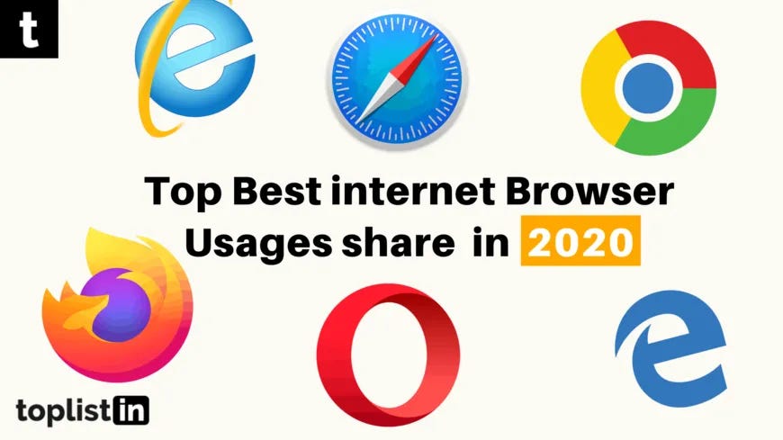 Top Best Internet Browser Usage shares in 2020 (Updated) | by Toplistin ...