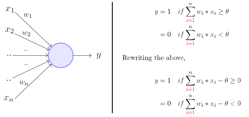 Perceptron Learning Algorithm. This post will explore the renowned ...