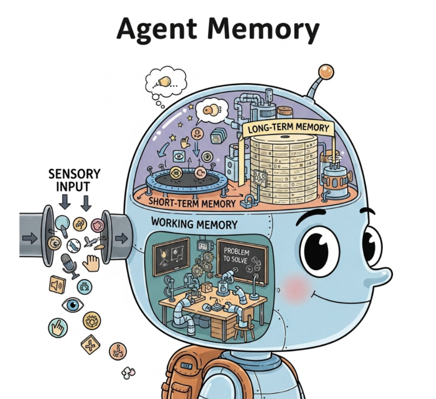 Types of Memory in AI Agents: The Guide You Need Before Coding | by ...