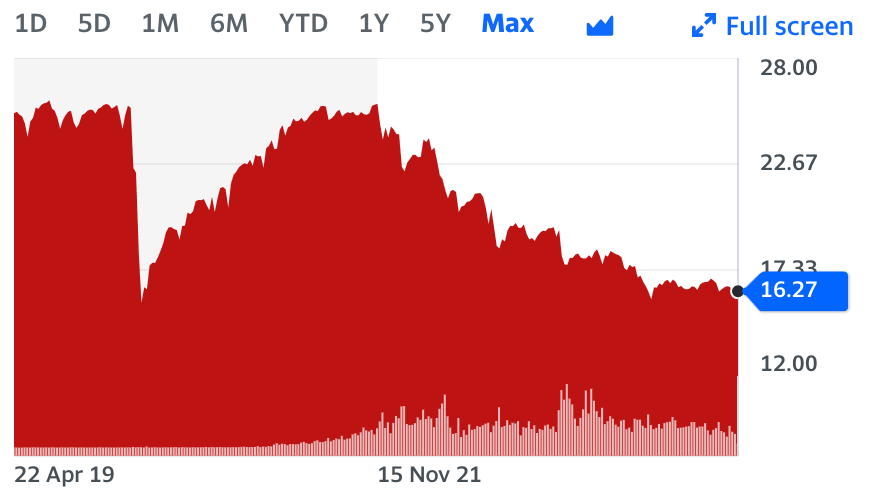 Dividend ETF: RYLD | Medium