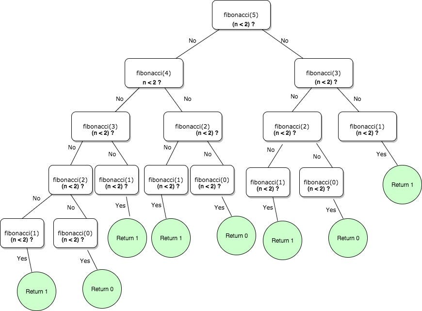 Javascript Technical Interview Algorithms | by hui wang | Medium